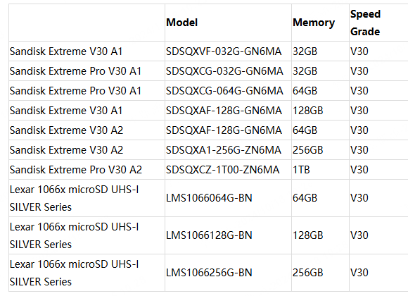 Compatible SD Card / Maximum Size of SD Card – Insta360EU